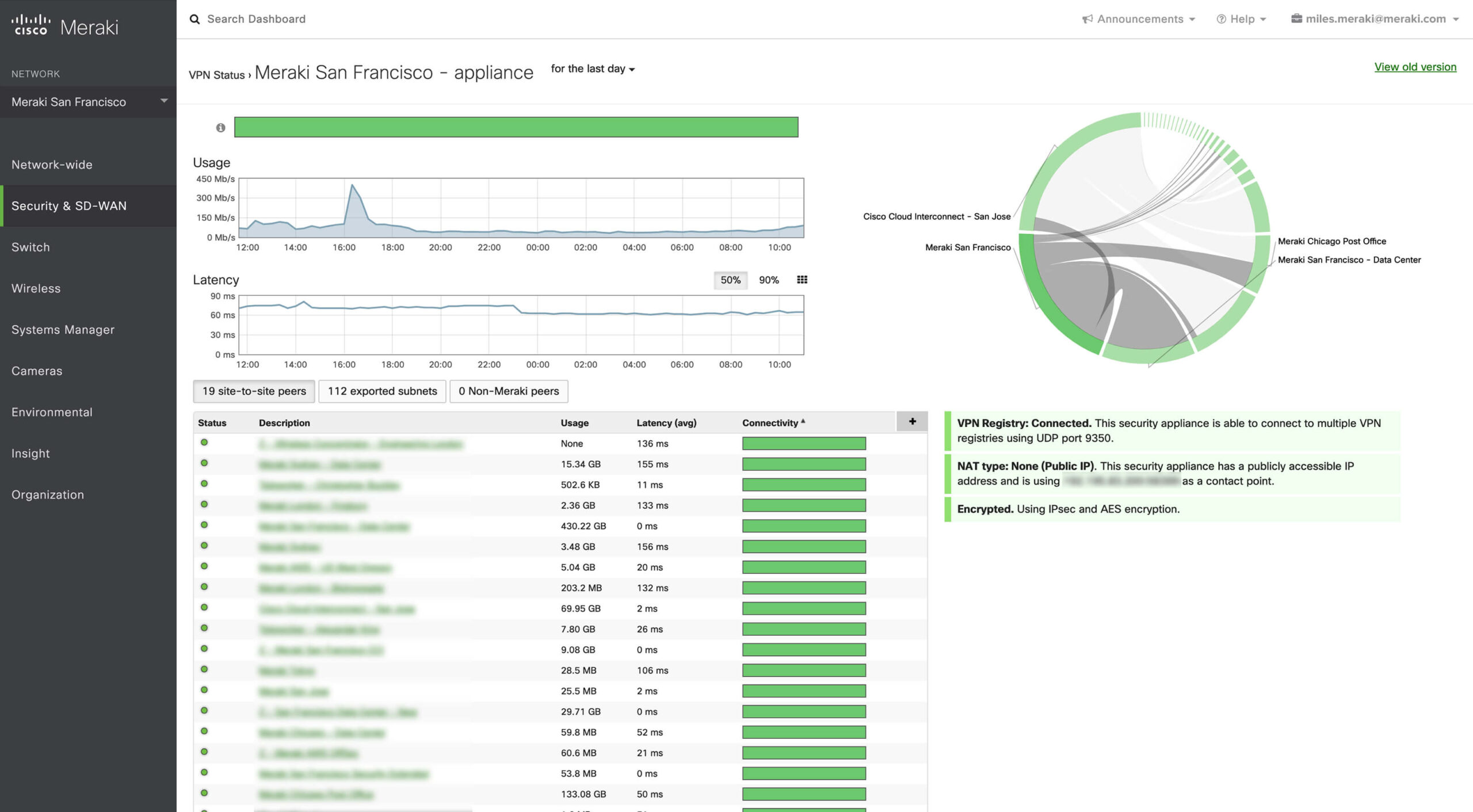 Meraki Licenses & License Renewal - Wiretap Australia